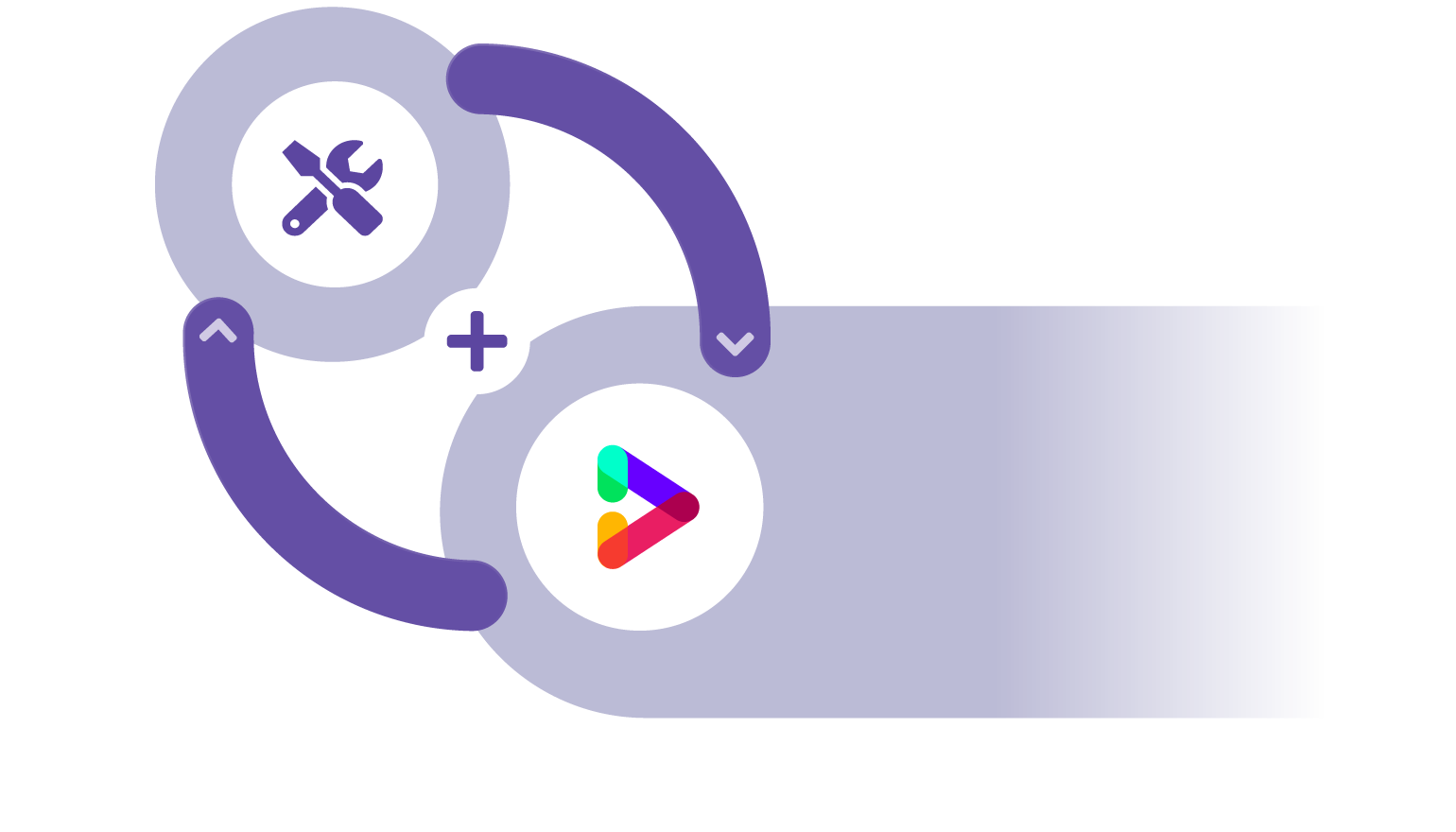 Integrations – Registry Direct